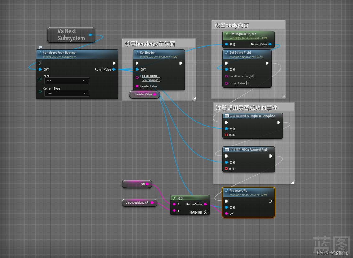 Ue5在蓝图中使用varest插件get,post两种常见请求方式ue5 Varest Csdn博客