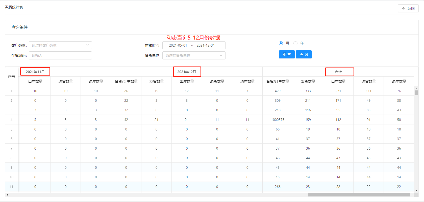 Ant Desgin Vue Table动态循环生成表格antdesign Customrender 循环 Csdn博客