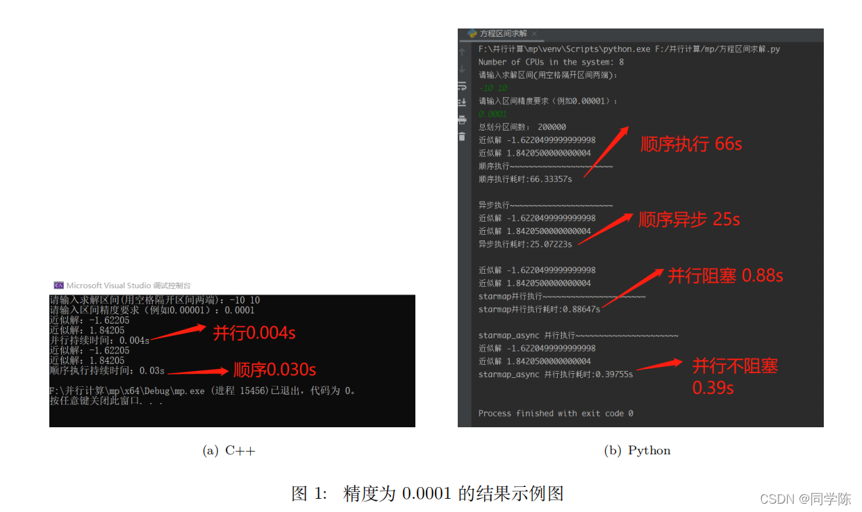并行openmp与multiprocessing:区间分割法解代数方程 Csdn博客
