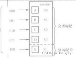 【RFID】第五章 EPCglobal Class 1 Generation 2 标准-CSDN博客