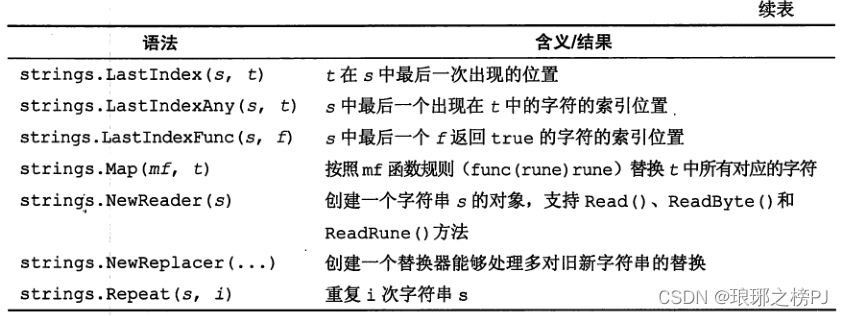 Go语言程序设计（三）数据类型 字符串 Csdn博客