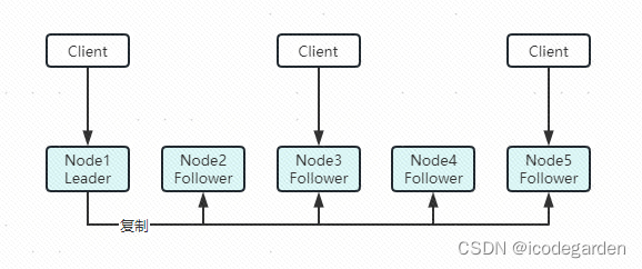 如何正确理解分布式系统的CAP定理_结合所学相关内容,谈谈你对分布式技术架构中 cap定理的理解-CSDN博客