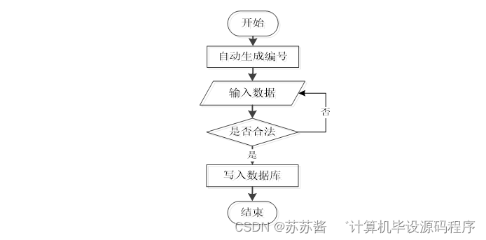 【附源码】java计算机毕业设计基于web的停车收费管理系统(程序lw部署)毕业设计基于web停车场管理系统 Csdn博客