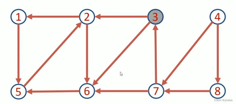 图论 c++实现_图论circuit和cycle-CSDN博客