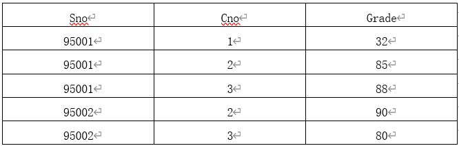 数据库 ----- 实验二：SQL的数据定义和数据更新_设计一个存储程序,利用游标完成:根据学生的出生日期更新student表中每位同学的年-CSDN博客