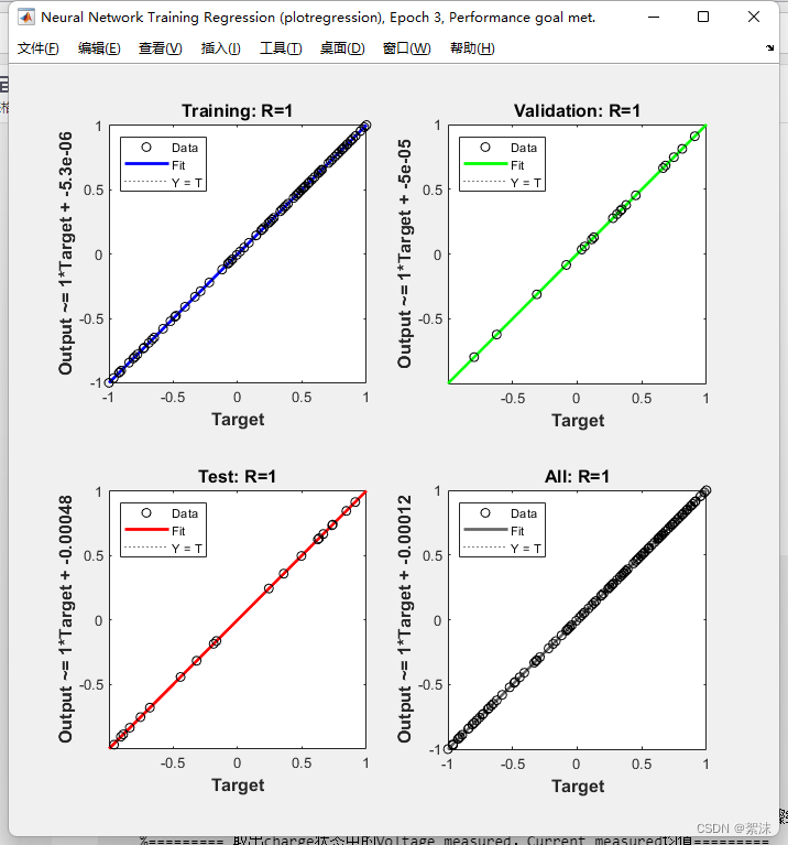 锂离子电池（三）基于BP神经网络的峰值功率估计【Matlab代码】_电池功率估计程序-CSDN博客