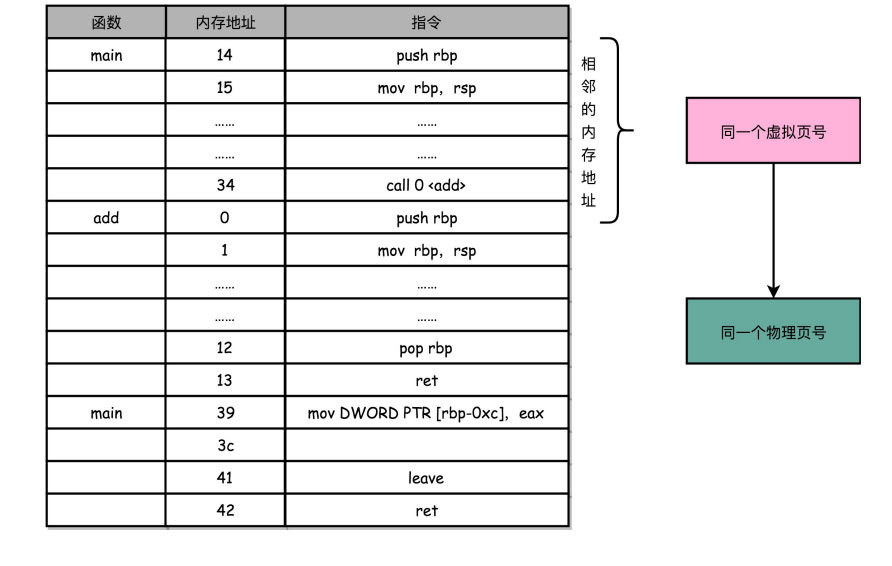 计算机组成原理：解析TLB和内存保护_计算机组成原理 tlb-CSDN博客