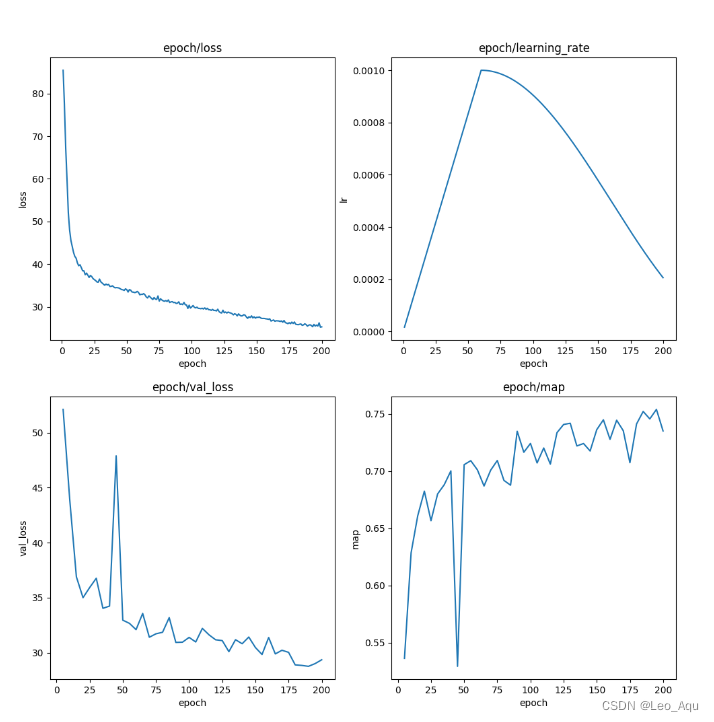 [我参加NVIDIA Sky Hackathon]（模型训练yolo系列）_nvidia yolo模型-CSDN博客