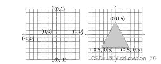 【android Opengl】绘制三角形和四边形android Opengl绘制四边形 Csdn博客