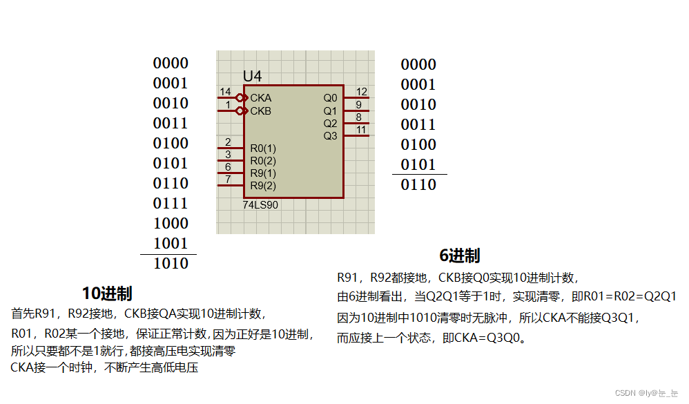 用74ls90及少量器件制作电子时钟_74ls90时钟电路-CSDN博客