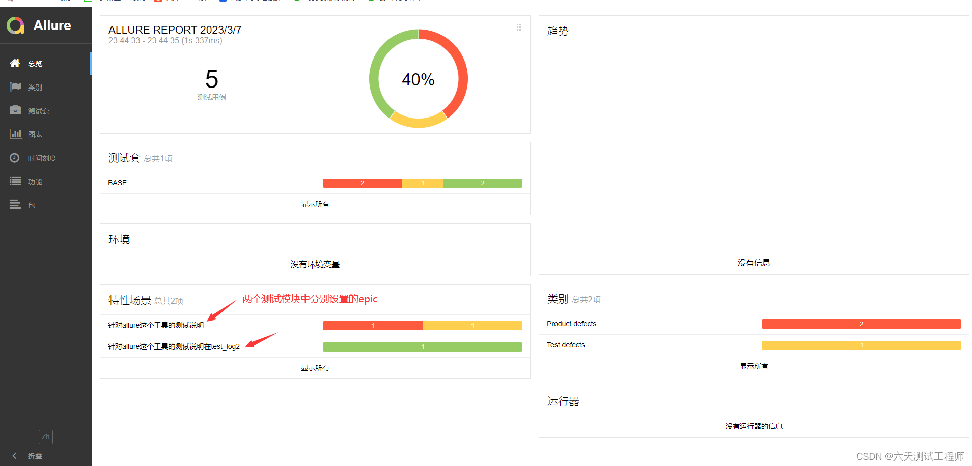 自动化测试框架Pytest介绍（8）——利用allure生成测试报告_pytest生成allure报告-CSDN博客