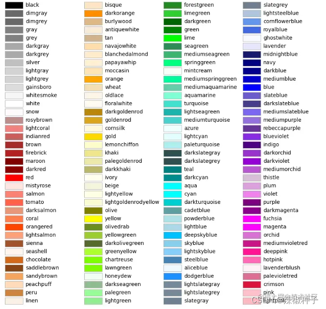 Matplotlib绘图布局使用matplotlib设置上下布局代码 Csdn博客