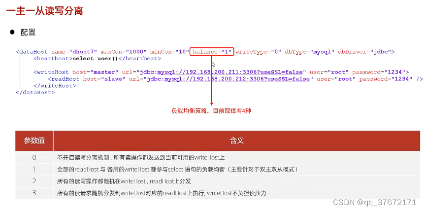 Mysql（四） Mysql运维问题汇总mysql运维常见问题 Csdn博客