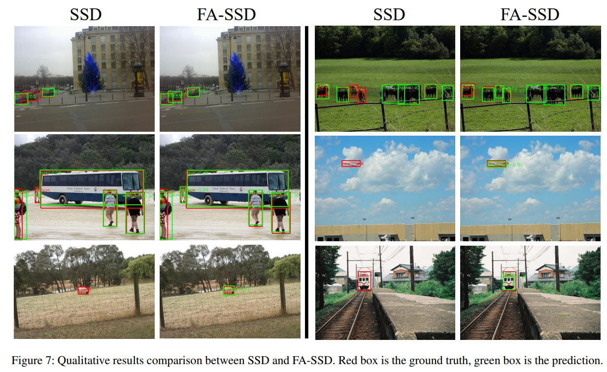 Small Object Detection using Context and Attention（使用上下文和注意力机制的小型物体检测）-CSDN博客