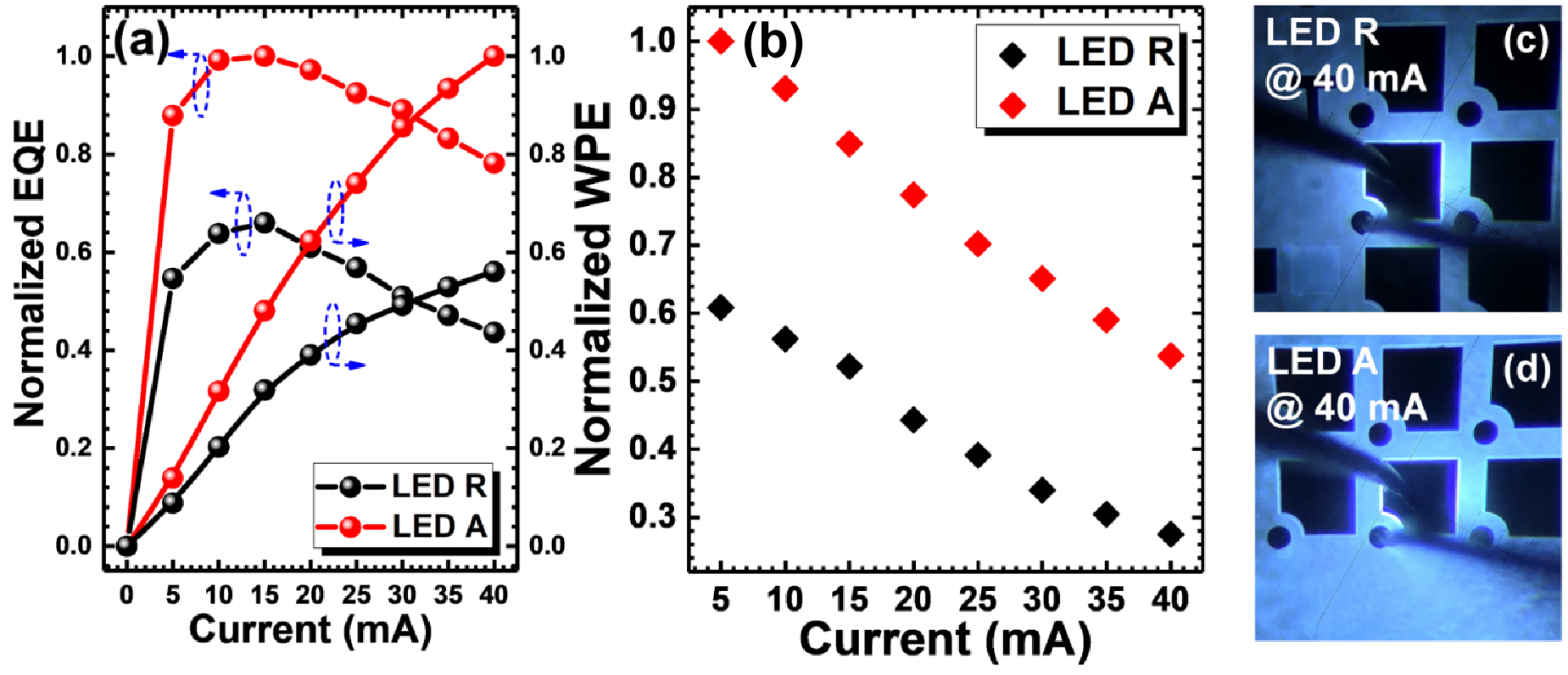 最新成果展示：p+-GaN/SiO2/ITO隧穿结模型的开发与应用_p+p-gan活化-CSDN博客