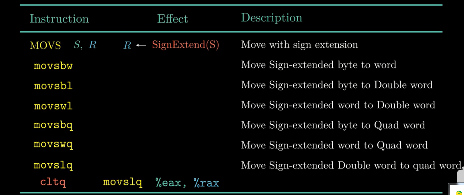 深入理解计算机系统笔记：第三章：3.2-寄存与数据传输指令_movsq movsb区别-CSDN博客