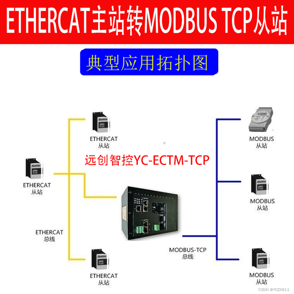 ETHERCAT主站转MODBUS TCP协议网关_ethercat接口-CSDN博客