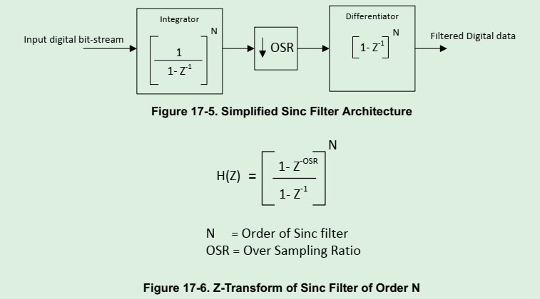 TMS320F280049学习笔记1_SDFM Sigma Delta 滤波模块-CSDN博客