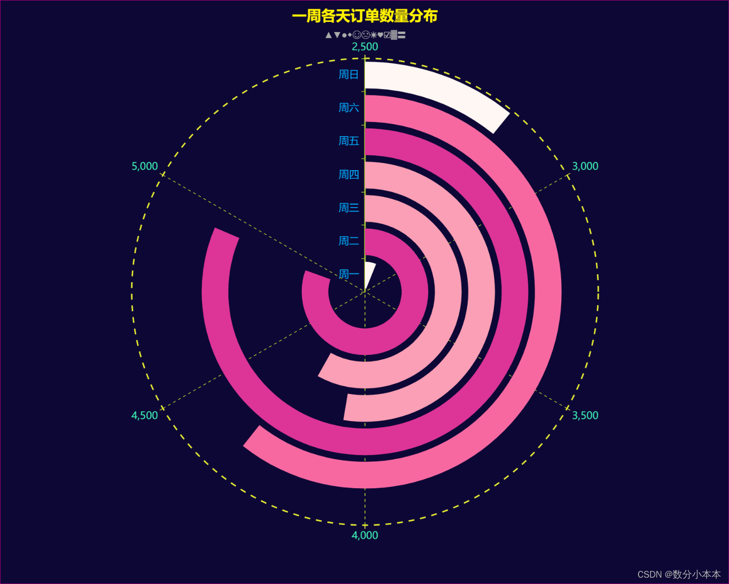 【Pandas+Pyecharts】电商订单数据可视化_pandas+pyecharts | 电子产品销售数据分析可视化+用户rfm画像-CSDN博客