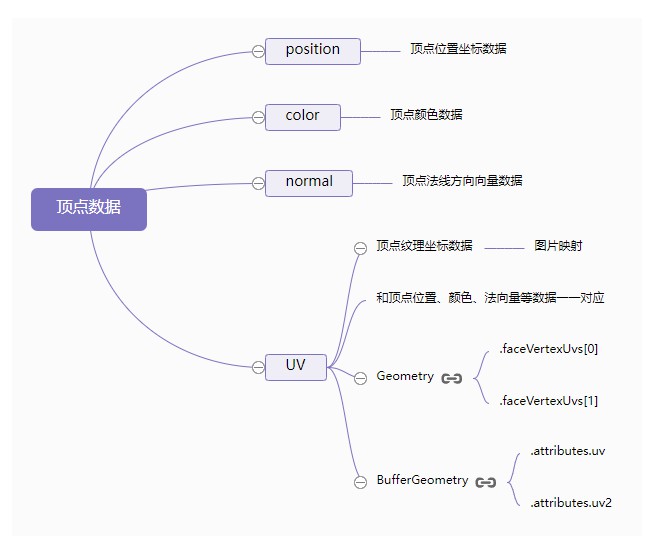 Three.js（2）：API结构图-2_threejs代码结构图-CSDN博客