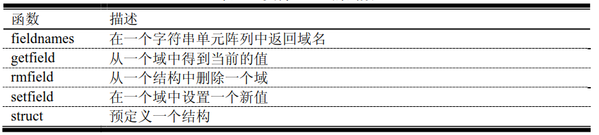 Matlab 结构数组matlab结构体数组 Csdn博客 