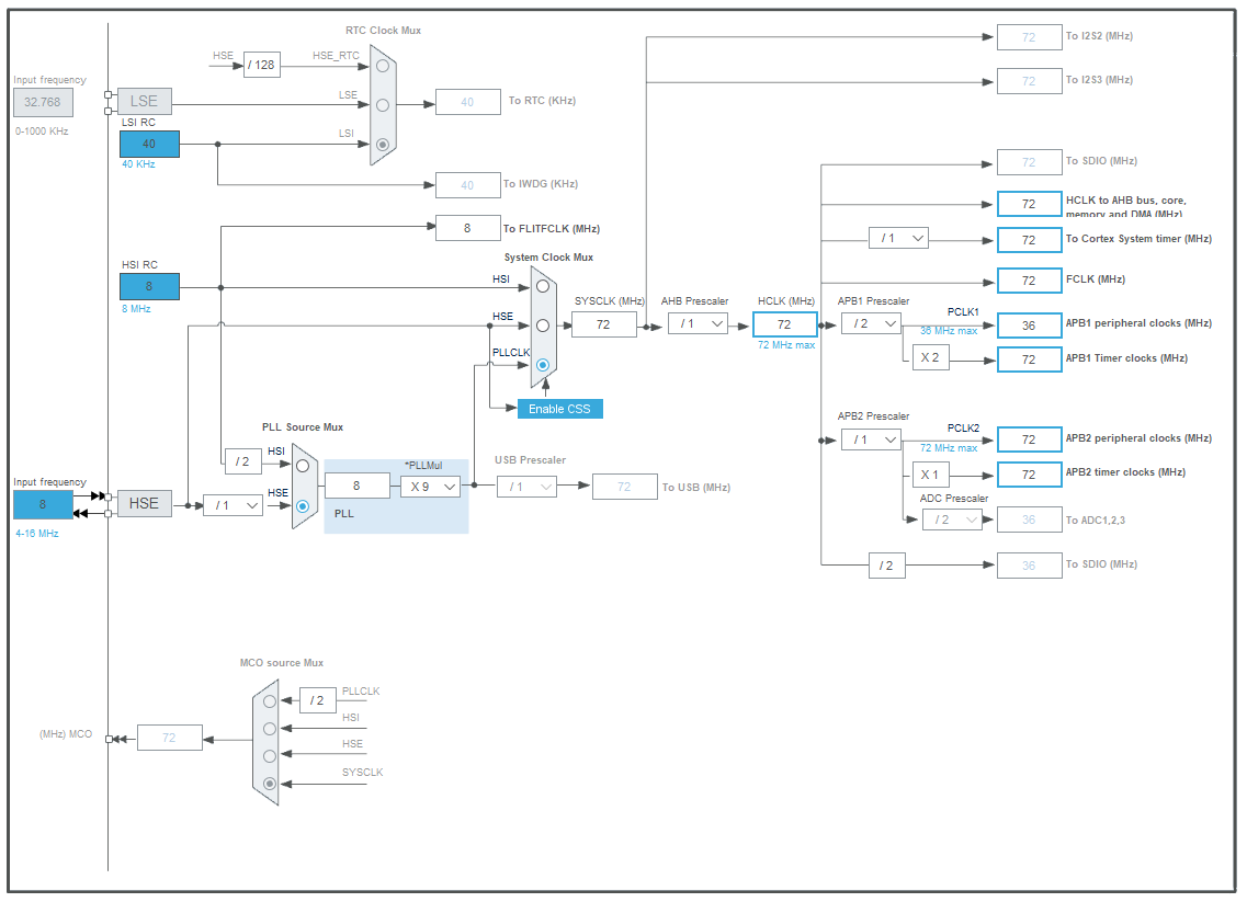 基于CubeMX-STM32F103RCT6_单通道双路PWM互补输出_stm32f103 cube互补输出pwm-CSDN博客
