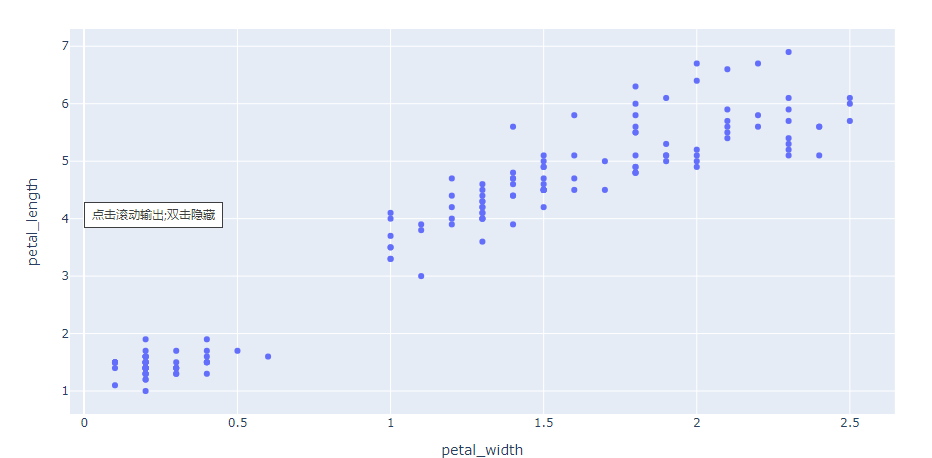 可视化Plotly_px.data.iris_maplelistener的博客-CSDN博客