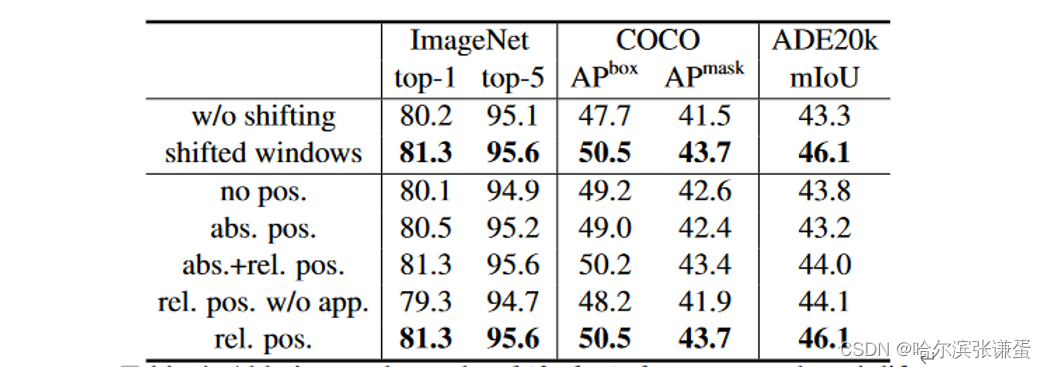深度学习之图像分类（十三）Swin Transformer: Hierarchical Vision Transformer using ...