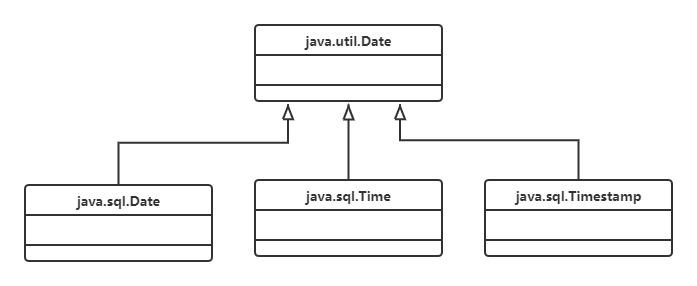 Java中Date与Mysql中各类时间类型关系与存取_java.util.date对应的mysql格式-CSDN博客