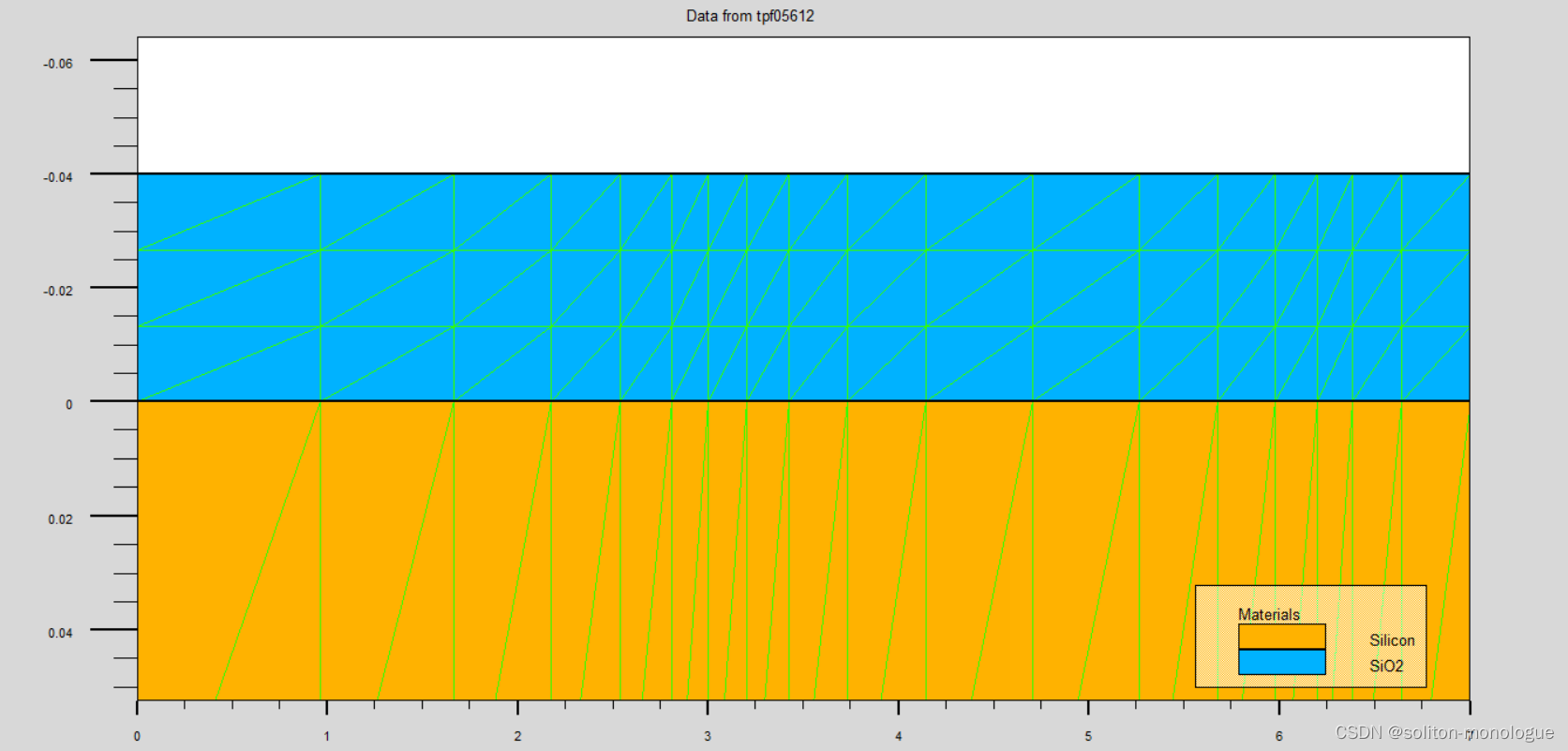 Silvaco学习笔记（十三）——CV特性/瞬态特性仿真（毕设相关）_silvaco仿真-CSDN博客