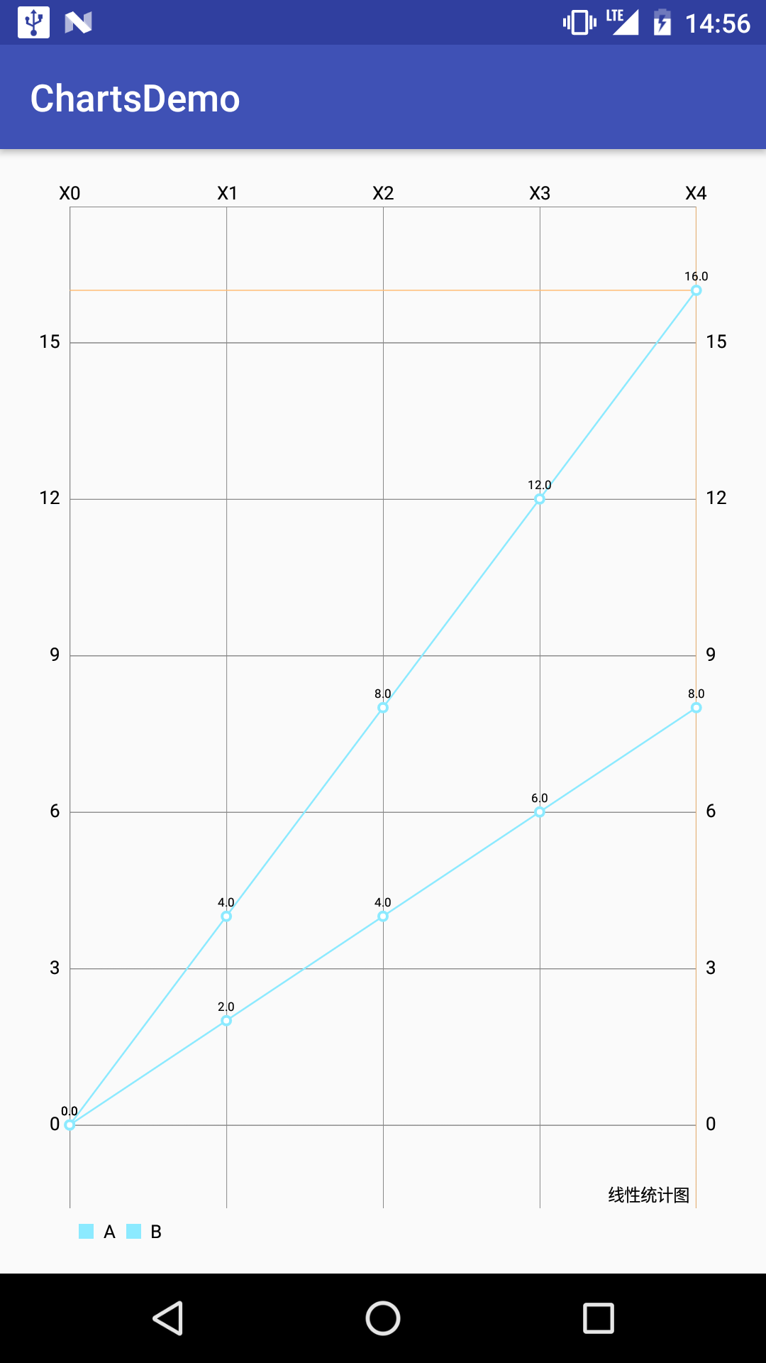 MPAndroidChart使用API_mpandroidchart api-CSDN博客
