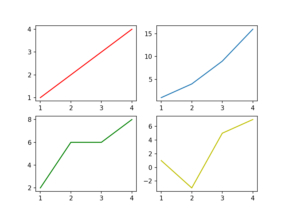 plt.函数_plt函数-CSDN博客