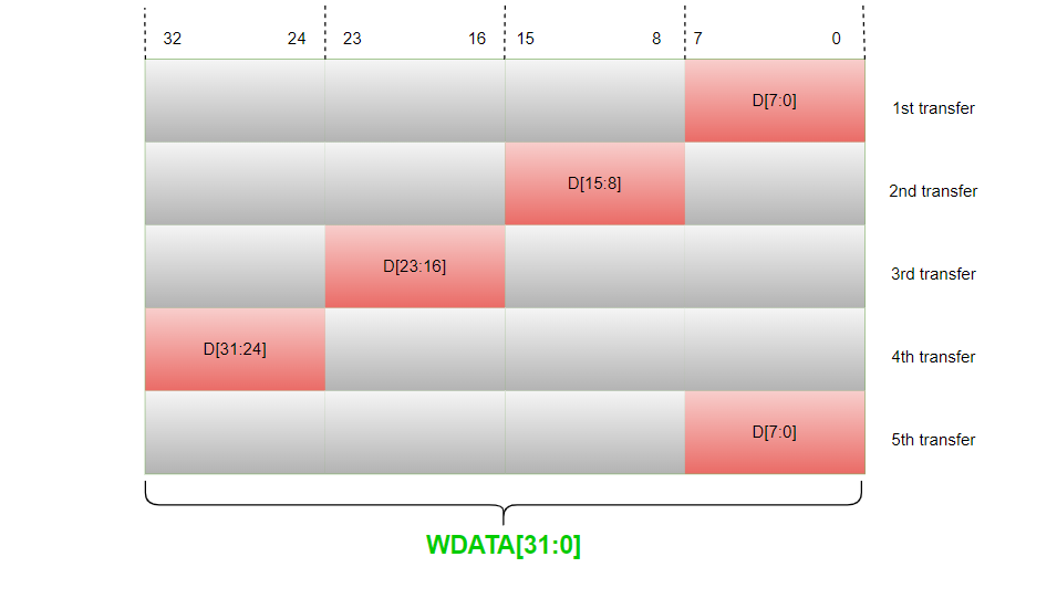 AXI-4总线协议学习_axi4 incr-CSDN博客