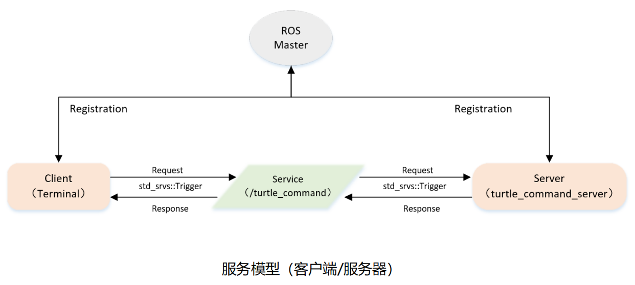 ROS机器人操作系统——服务端Server的编程实现（八）_ros机器人云服务器-CSDN博客