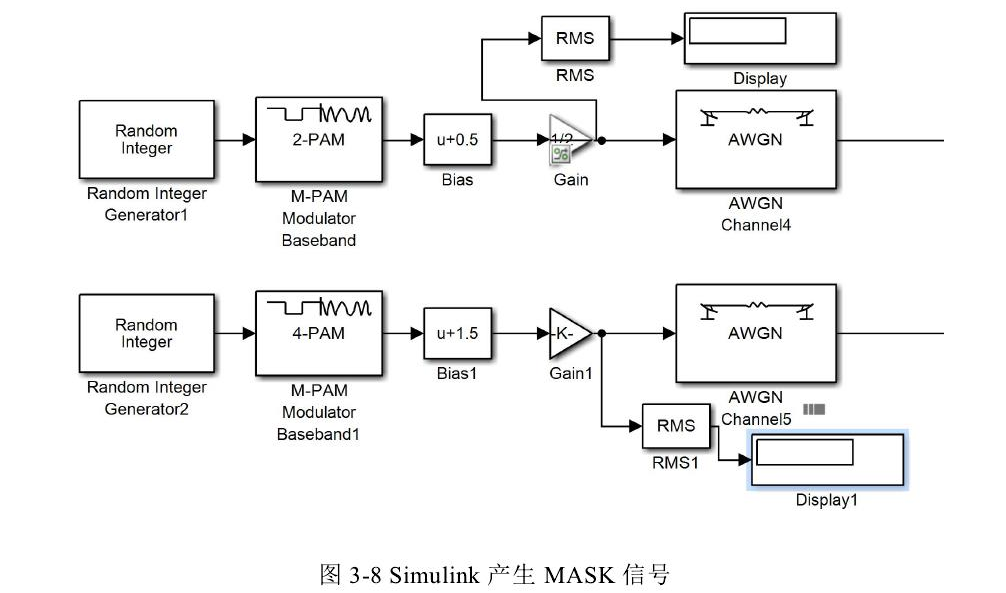 Simulink 产生 2ASK、4ASK、2FSK、4FSK、2PSK、4PSK、16QAM以及 64QAM 信号_4fsk调制解调simulink-CSDN博客