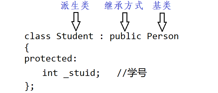 C++继承_#include using namespac-CSDN博客