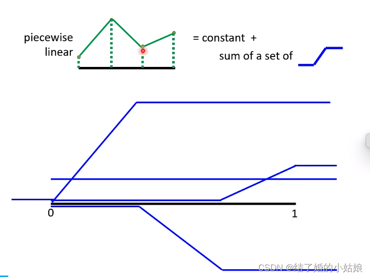 霍夫丁Hoeffding不等式、威尔逊区间与样本samples数量、误差_威尔逊 估算样本量-CSDN博客