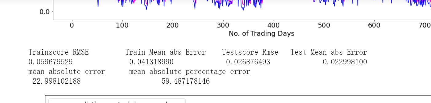 网格预测 svm lssvm cnn lstm cnn+lstm 数据拟合等方法_lssvm曲线拟合-CSDN博客