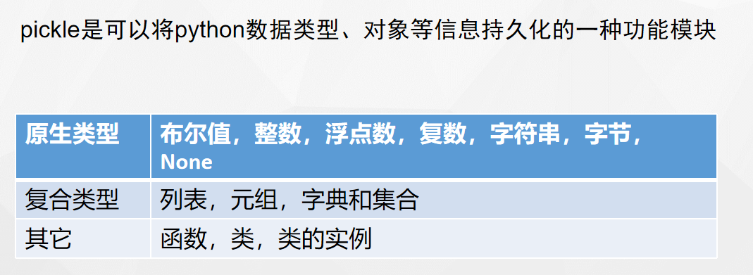 python基础------文件读写操作、re、os和sys模块_python中import re,sys,os-CSDN博客
