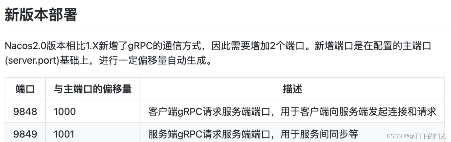 Java 架构之路一 Springcloud3集成nacos Nacos Springboot3 Csdn博客