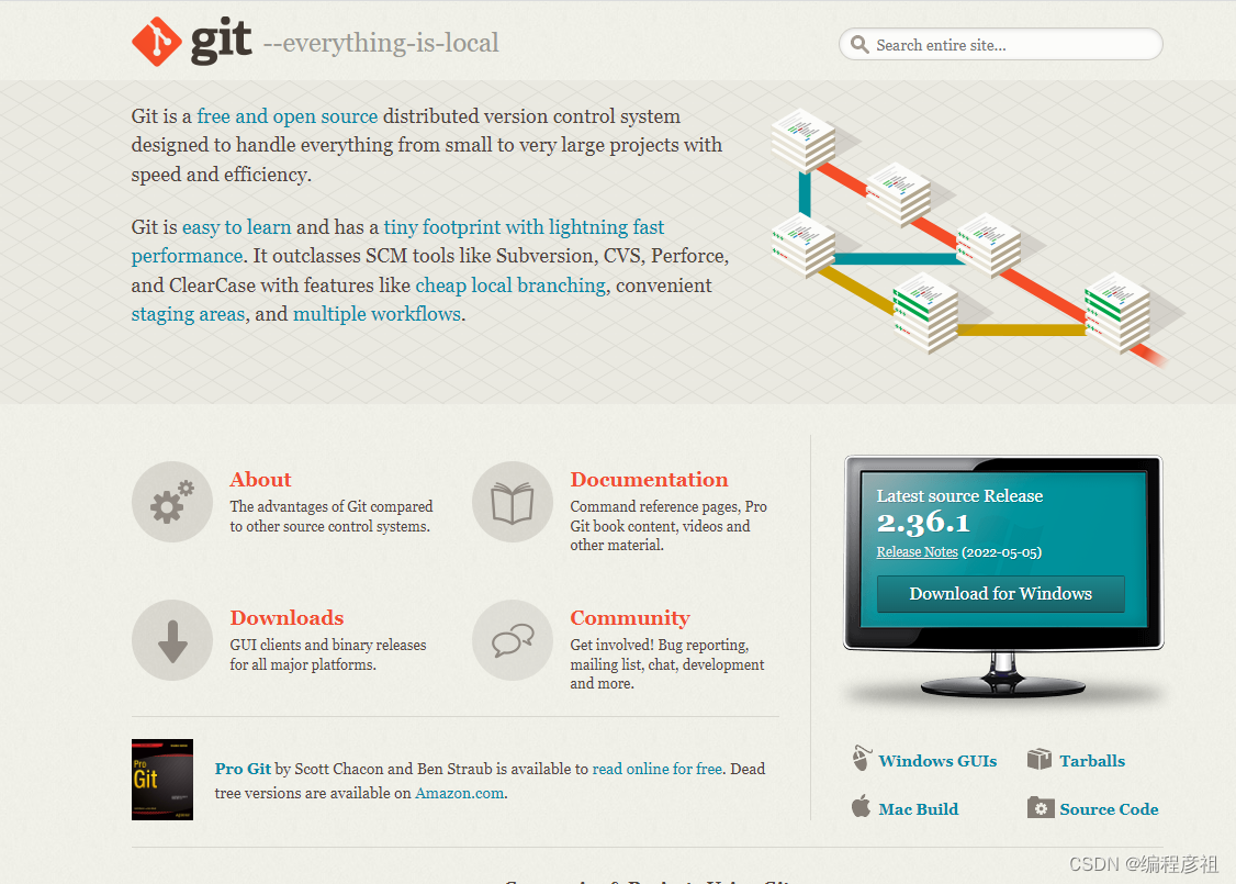 gitee和git的使用_git gitee-CSDN博客
