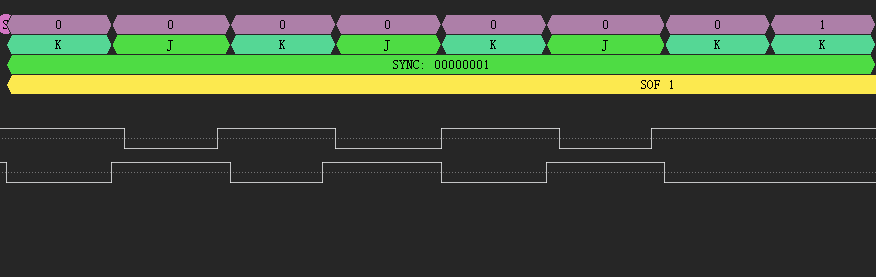 USB Full-Speed 基础波形_usb full speed 响应 波形-CSDN博客