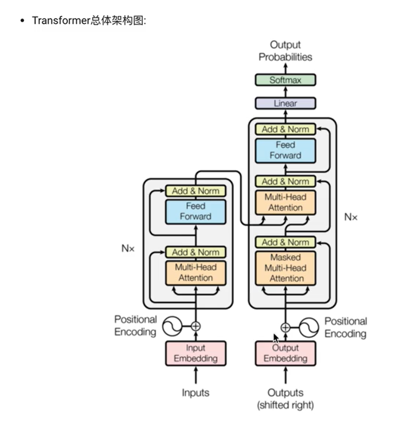 transform encoder详细解析-CSDN博客