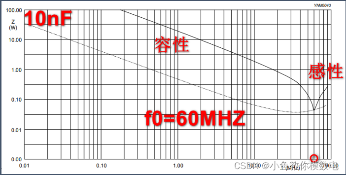 芯片电源引脚为什么要加一个100nF电容