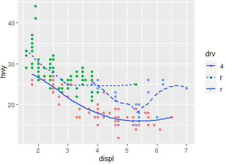 【学习笔记】R数据科学（R for Data Science）—第1章 使用ggplot2进行数据可视化_修改以下每段r代码,使其可以正常运行-CSDN博客