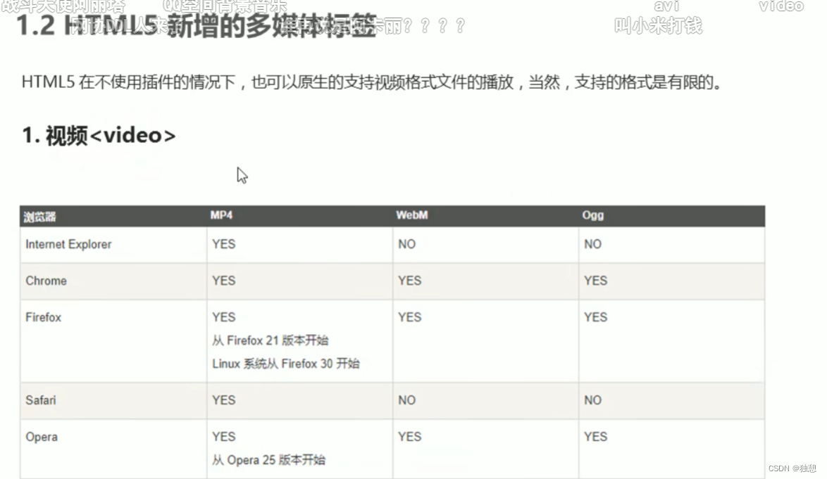 Html5新增标签新增标签代码 Csdn博客 4534