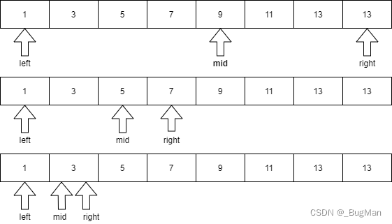 数据结构(3)基础查找算法——顺序查找、二分查找(java版)顺序查找算法java实现 Csdn博客
