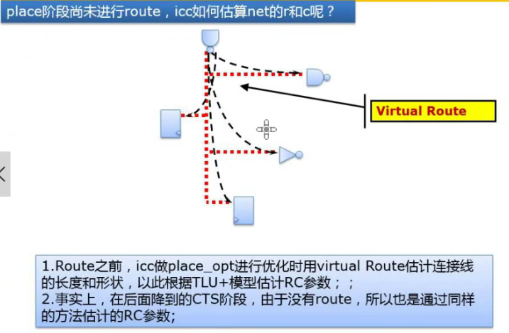 数字IC后端设计技术全局观_geometry data standard-CSDN博客