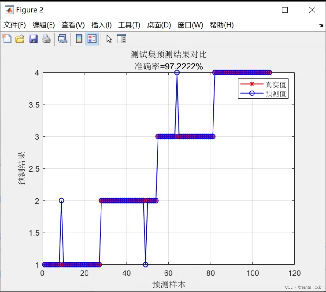 Adaboost分类,基于集成模型的adaboost的数据分类预测adaboost集成预测 Csdn博客
