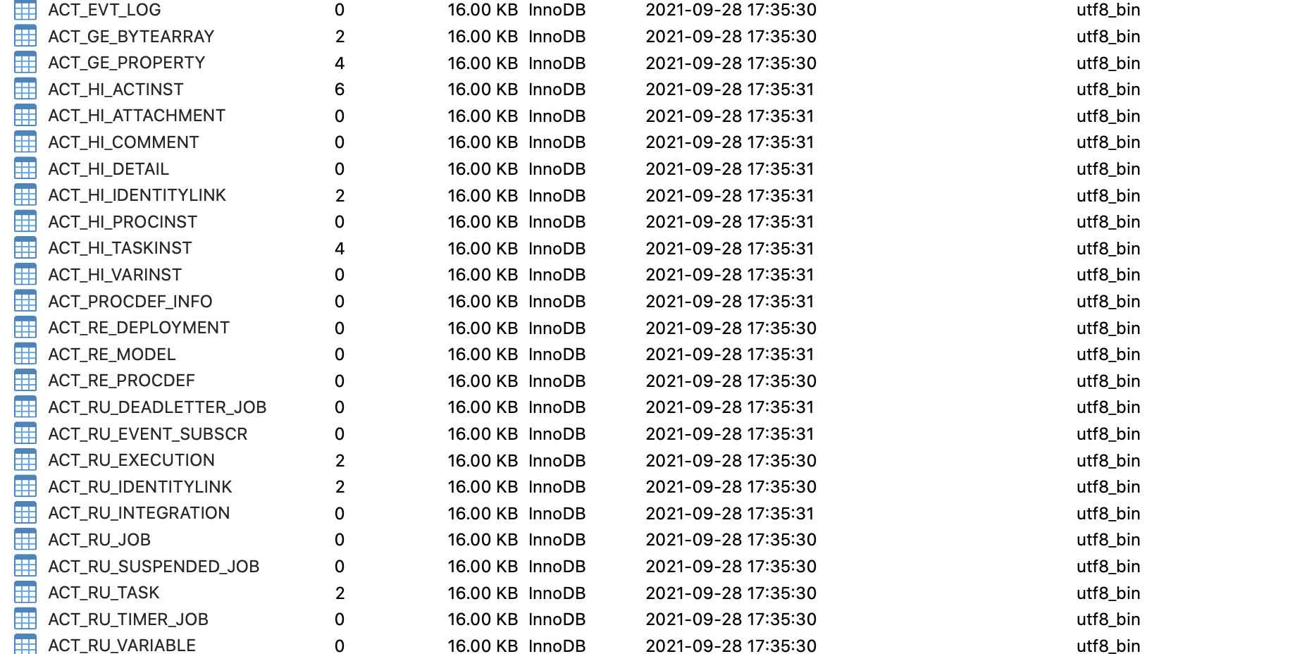 Activiti7工作流流程详解_activiti复杂流程-CSDN博客
